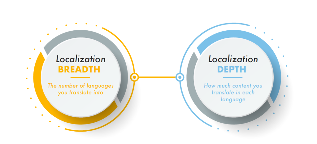 Game Localization - Breadth vs. Depth - Orient Games Localization